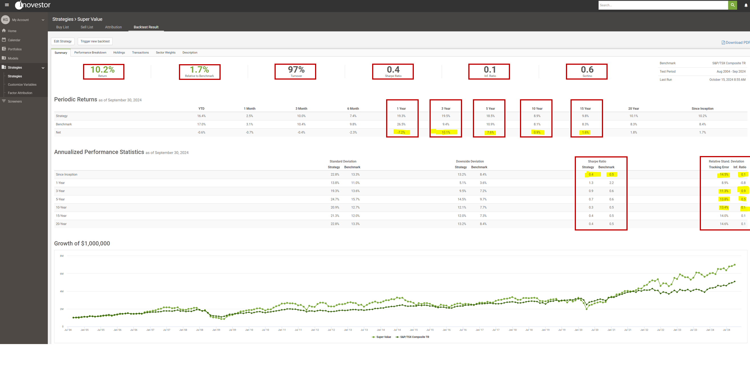 Analyzing Back-Test Results - Inovestor