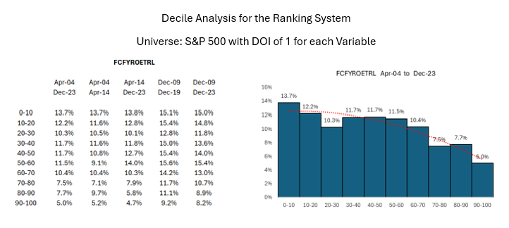 Combining Variables for Multi-Factor Analysis - Inovestor